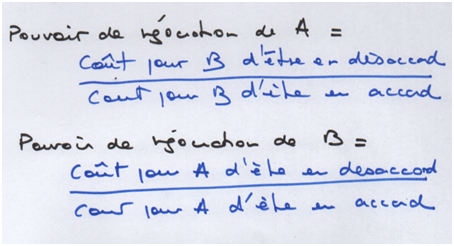 (II). Poutine, Neil Chamberlain, et la négociation… – Négociation ...